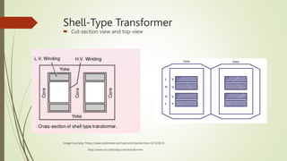 Construction of Single-Phase Transformers.pptx