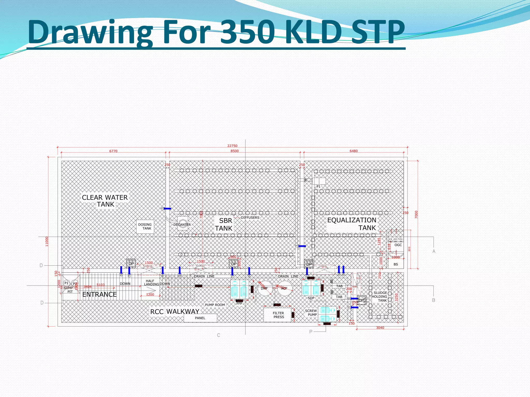 Construction of Sewage Treatment Plant STP – 350 kld for CPMF Part 1 | PPTX