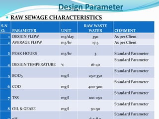 Construction of Sewage Treatment Plant STP – 350 kld for CPMF Part 1 | PPTX