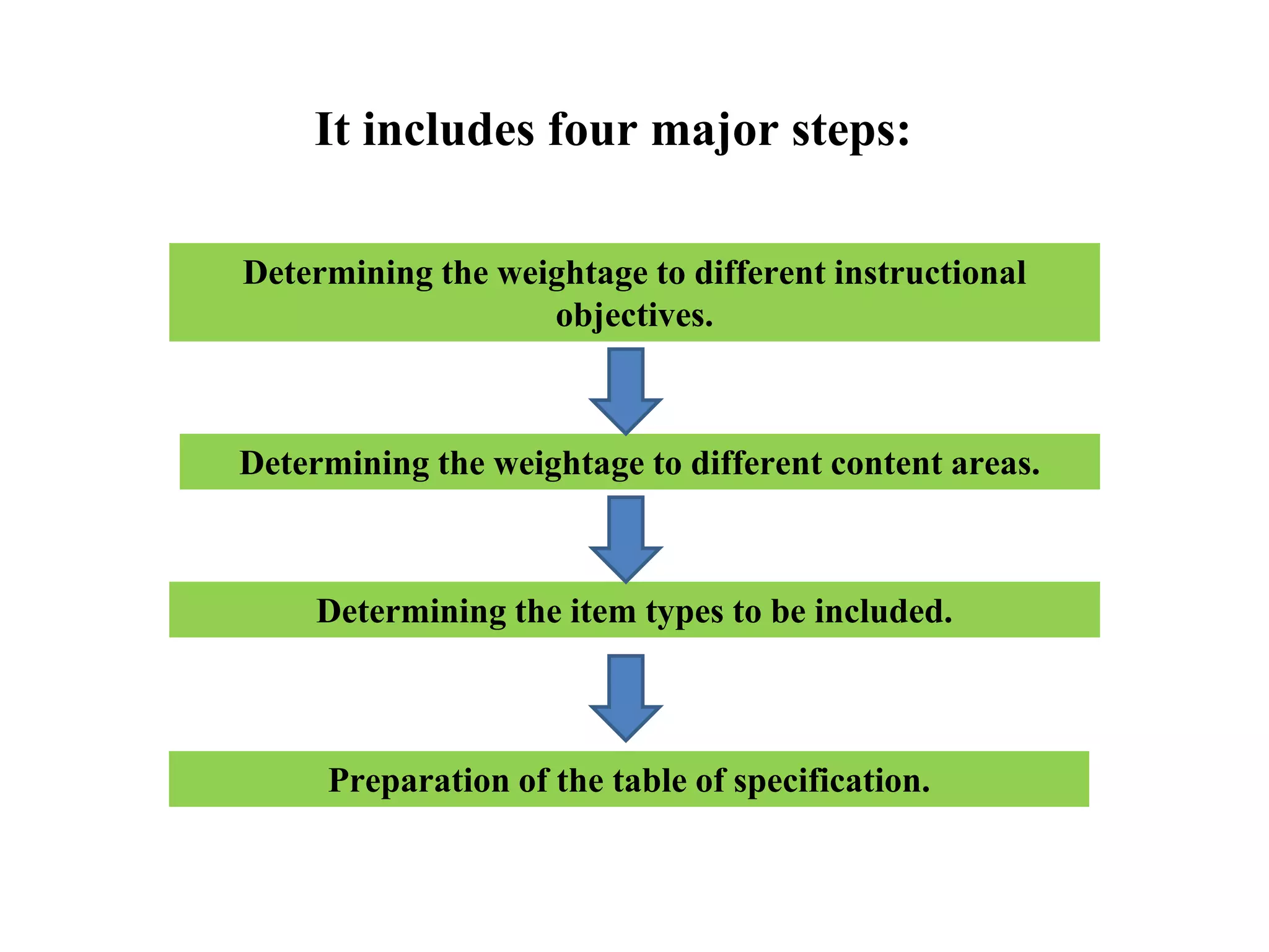 Construction of Test | PPTX