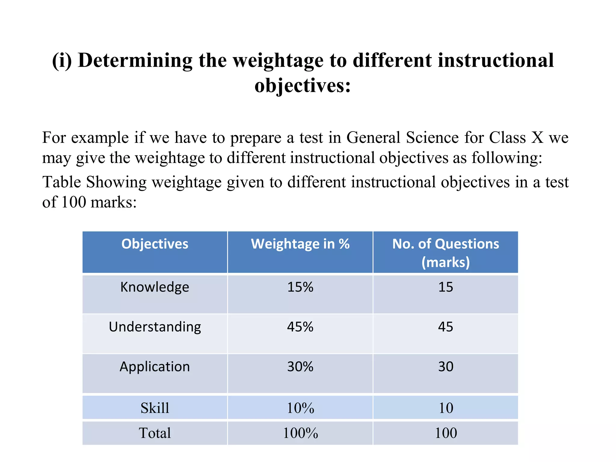 Construction of Test | PPTX