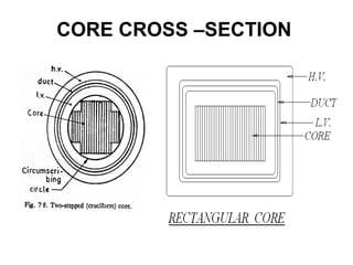 Construction of transformer | PPT