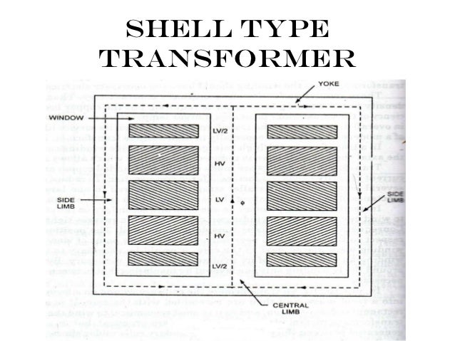 Construction of transformer