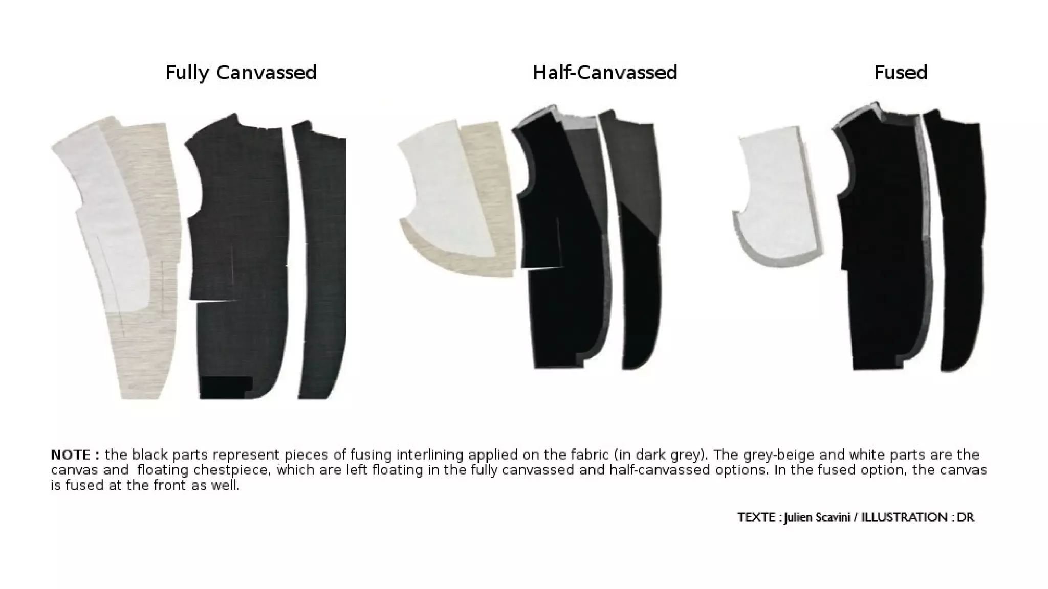 Construction of waistcoat.pdf