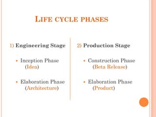 Software development life cycle Construction phase | PPTX
