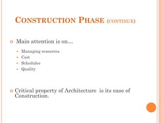 Software development life cycle Construction phase | PPTX