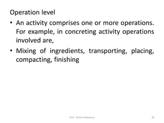 Construction planning_Construction Management (2180611) (Semester-8 ...