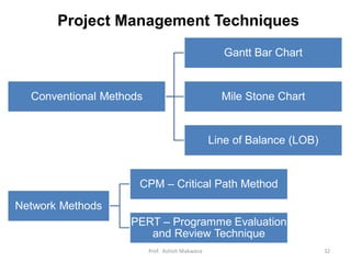 Construction planning_Construction Management (2180611) (Semester-8 ...