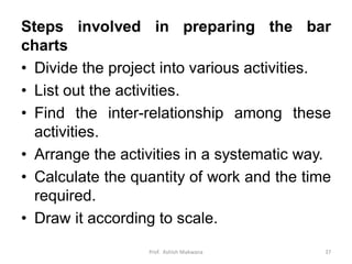 Construction planning_Construction Management (2180611) (Semester-8 ...