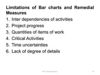 Construction planning_Construction Management (2180611) (Semester-8 ...
