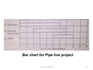 Construction planning_Construction Management (2180611) (Semester-8 ...
