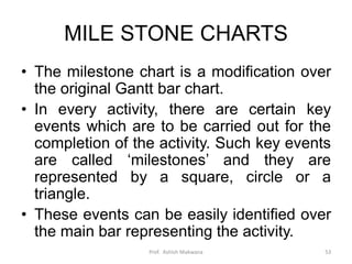 Construction planning_Construction Management (2180611) (Semester-8 ...