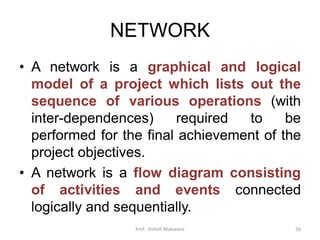 Construction planning_Construction Management (2180611) (Semester-8 ...