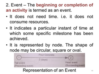 Construction planning_Construction Management (2180611) (Semester-8 ...