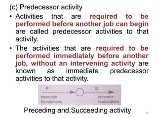 Construction planning_Construction Management (2180611) (Semester-8 ...