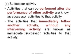 Construction planning_Construction Management (2180611) (Semester-8 ...