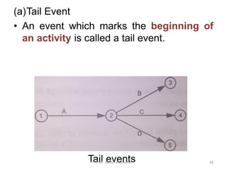 Construction planning_Construction Management (2180611) (Semester-8 ...