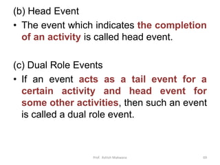 Construction planning_Construction Management (2180611) (Semester-8 ...