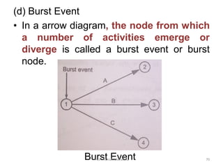 Construction planning_Construction Management (2180611) (Semester-8 ...