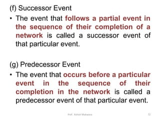 Construction planning_Construction Management (2180611) (Semester-8 ...