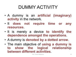 Construction planning_Construction Management (2180611) (Semester-8 ...