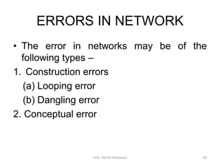 Construction planning_Construction Management (2180611) (Semester-8 ...