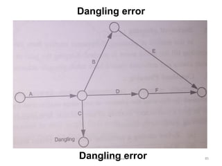 Construction planning_Construction Management (2180611) (Semester-8 ...
