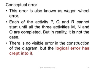 Construction planning_Construction Management (2180611) (Semester-8 ...