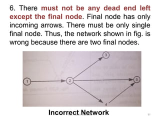 Construction planning_Construction Management (2180611) (Semester-8 ...