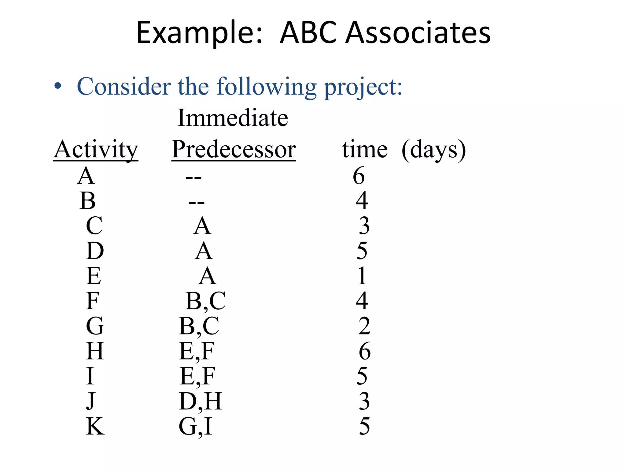 CONSTRUCTION PLANNING AND SCHEDULING-MODULE 1.pptx