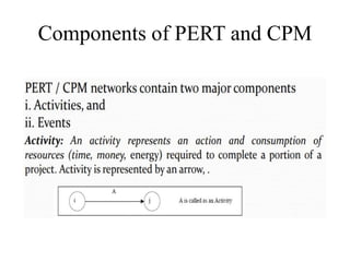 CONSTRUCTION PLANNING AND SCHEDULING-MODULE 1.pptx