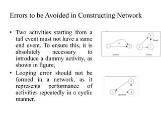 CONSTRUCTION PLANNING AND SCHEDULING-MODULE 1.pptx