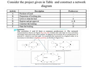CONSTRUCTION PLANNING AND SCHEDULING-MODULE 1.pptx