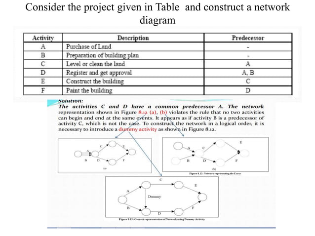 CONSTRUCTION PLANNING AND SCHEDULING-MODULE 1.pptx
