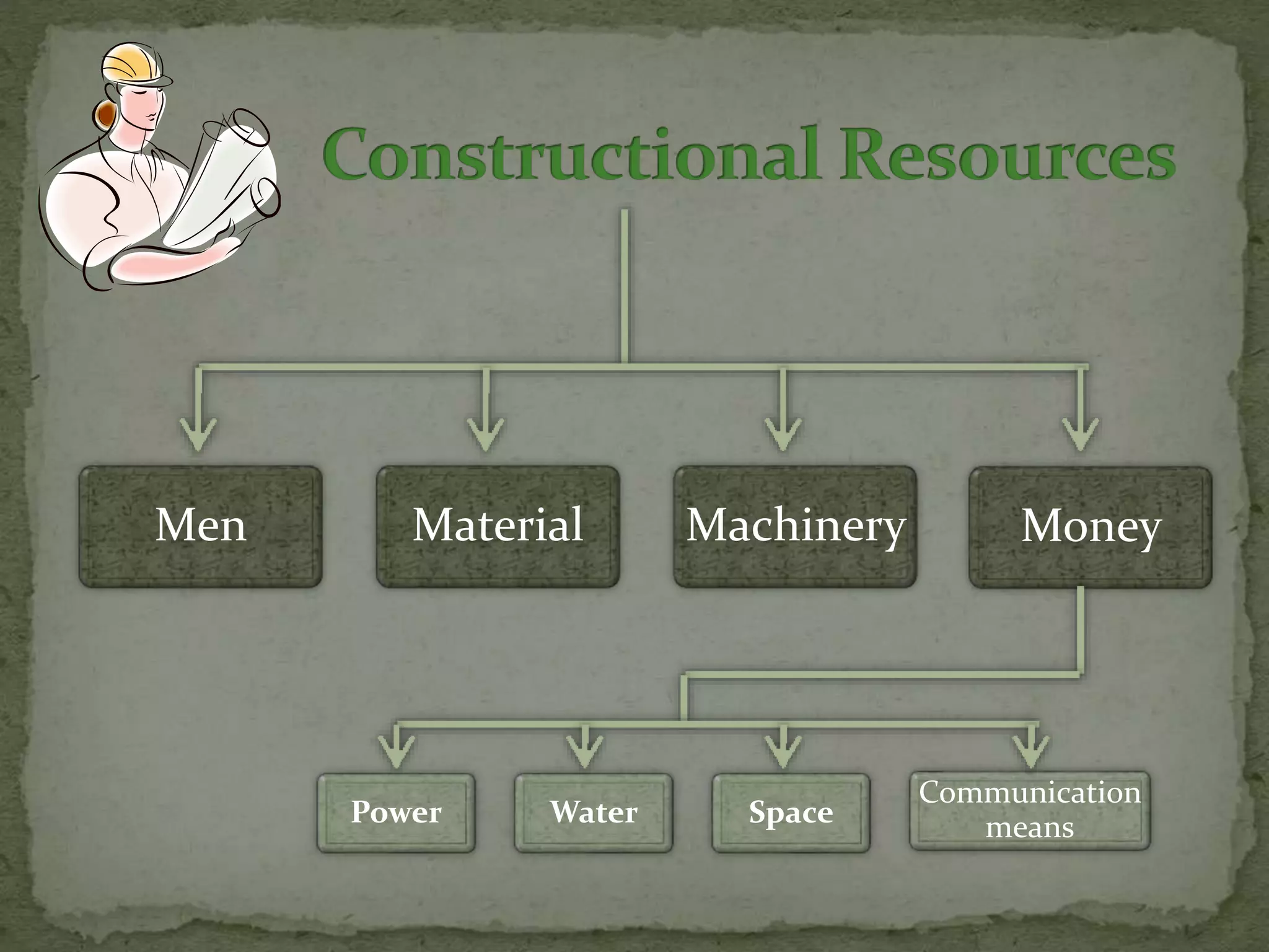 Construction planning & management | PPTX
