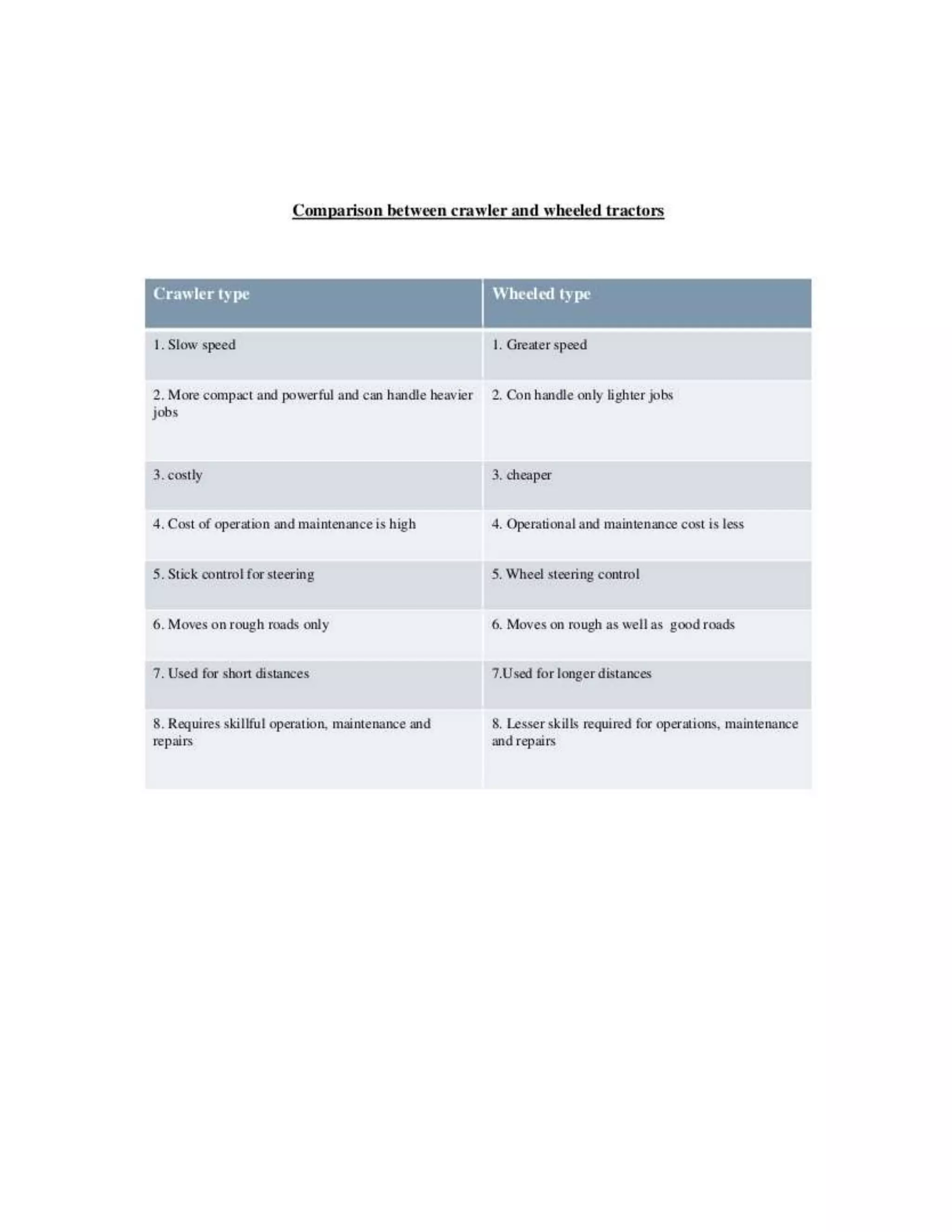 Construction plant and equipment notes | DOCX