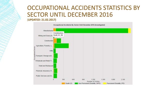 Construction Safety Presentation with Case Study | PPT