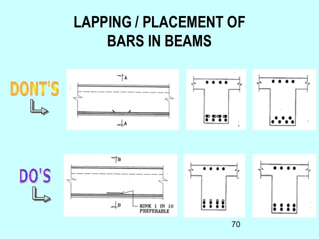 Construction practices aphb