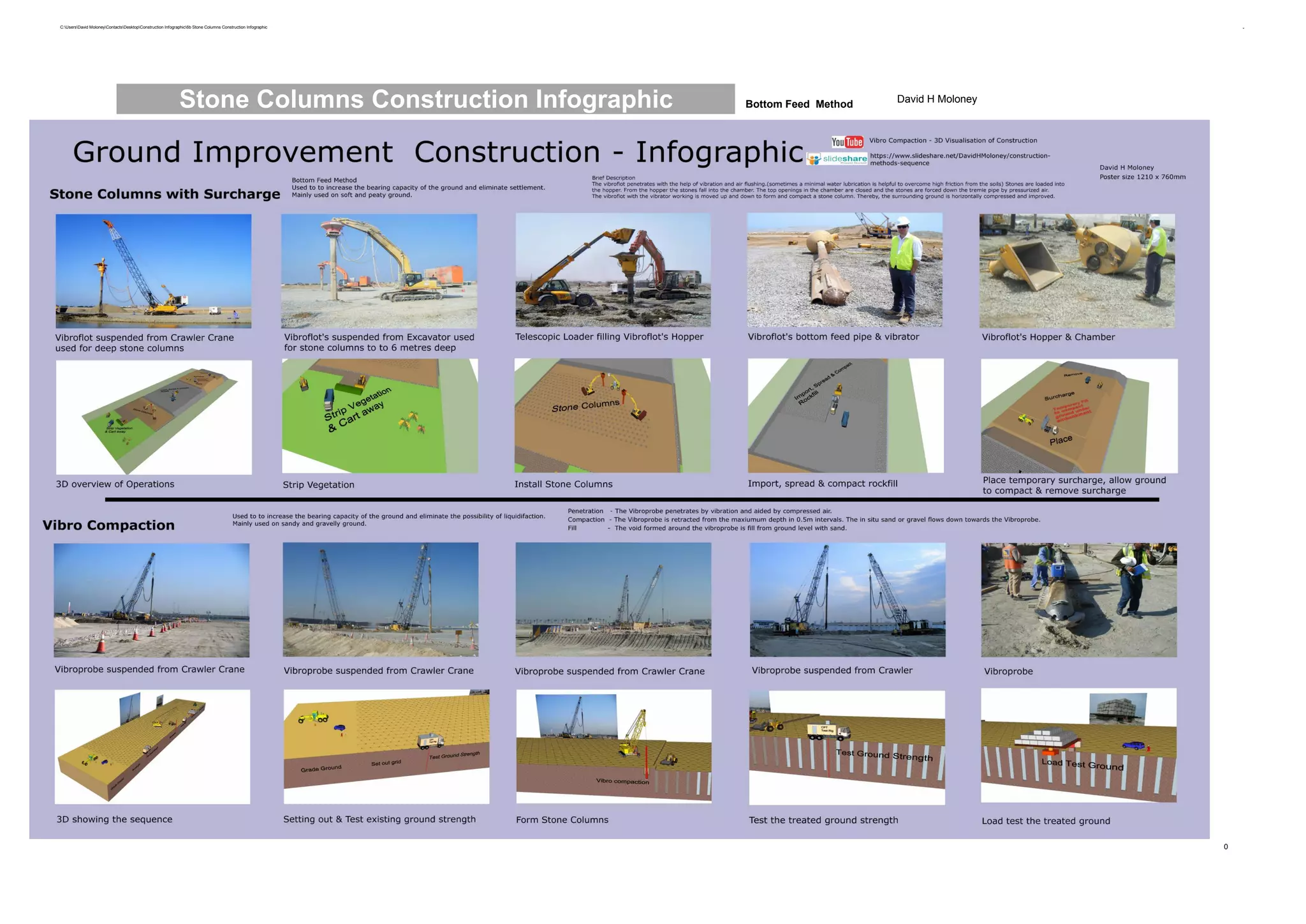 Construction Presentations 2019 | PDF