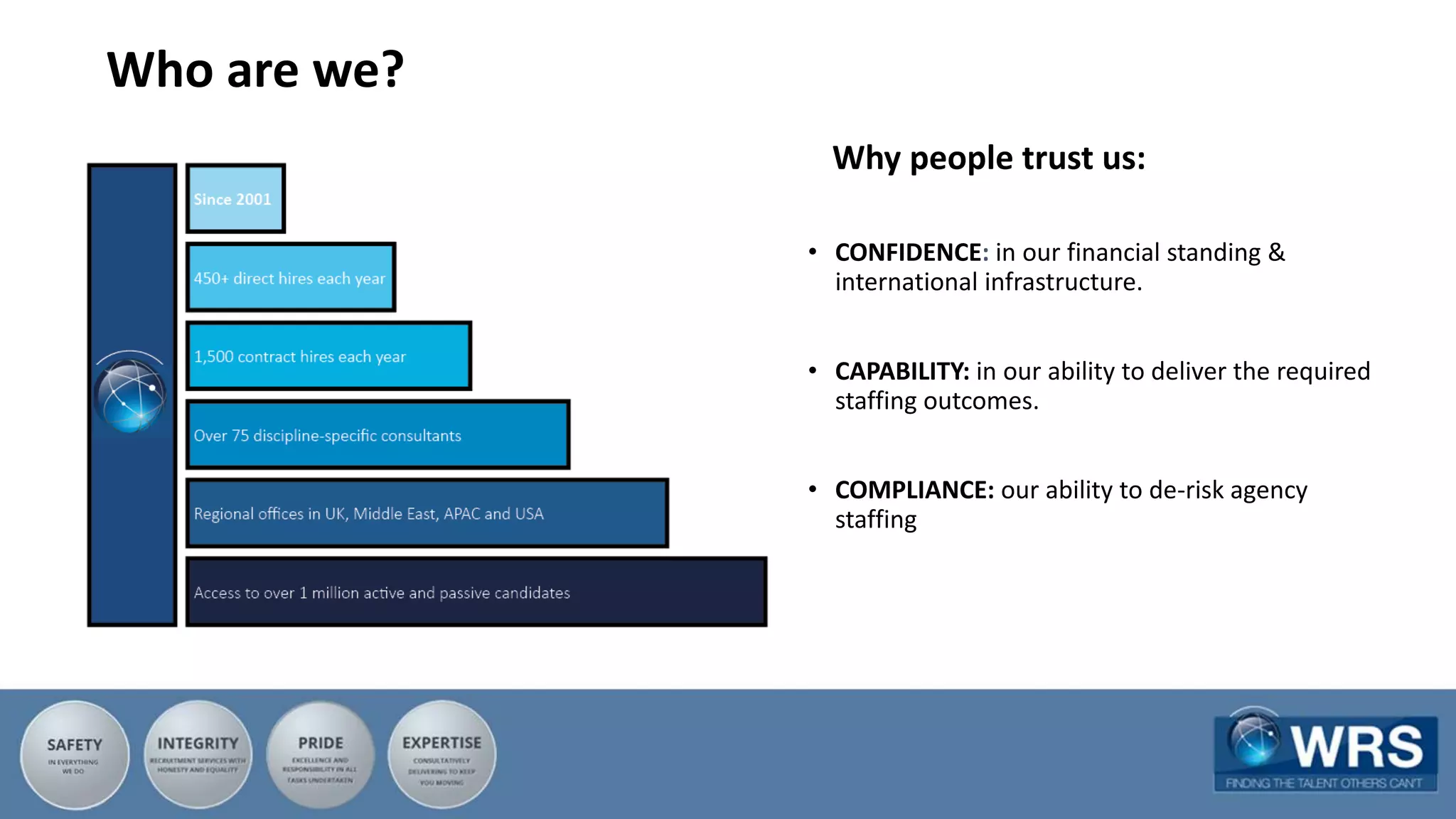 WRS Construction sector | PPTX