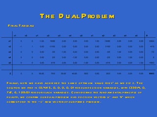 Linear Programming: The Construction Problem | PPT