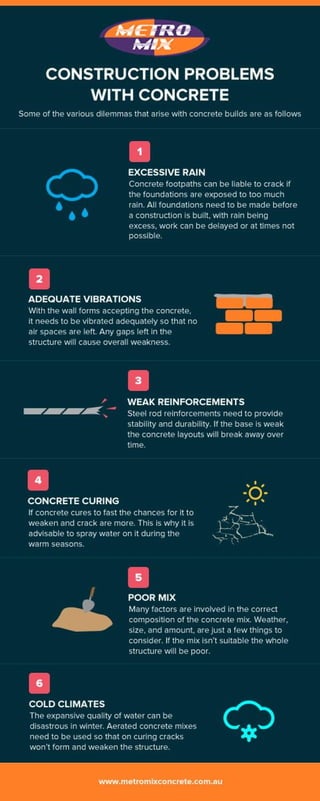 Construction Problems With Concrete | PDF