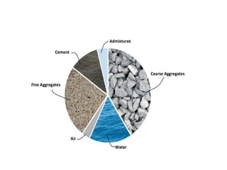 Construction process 1 lec-1 | PPT