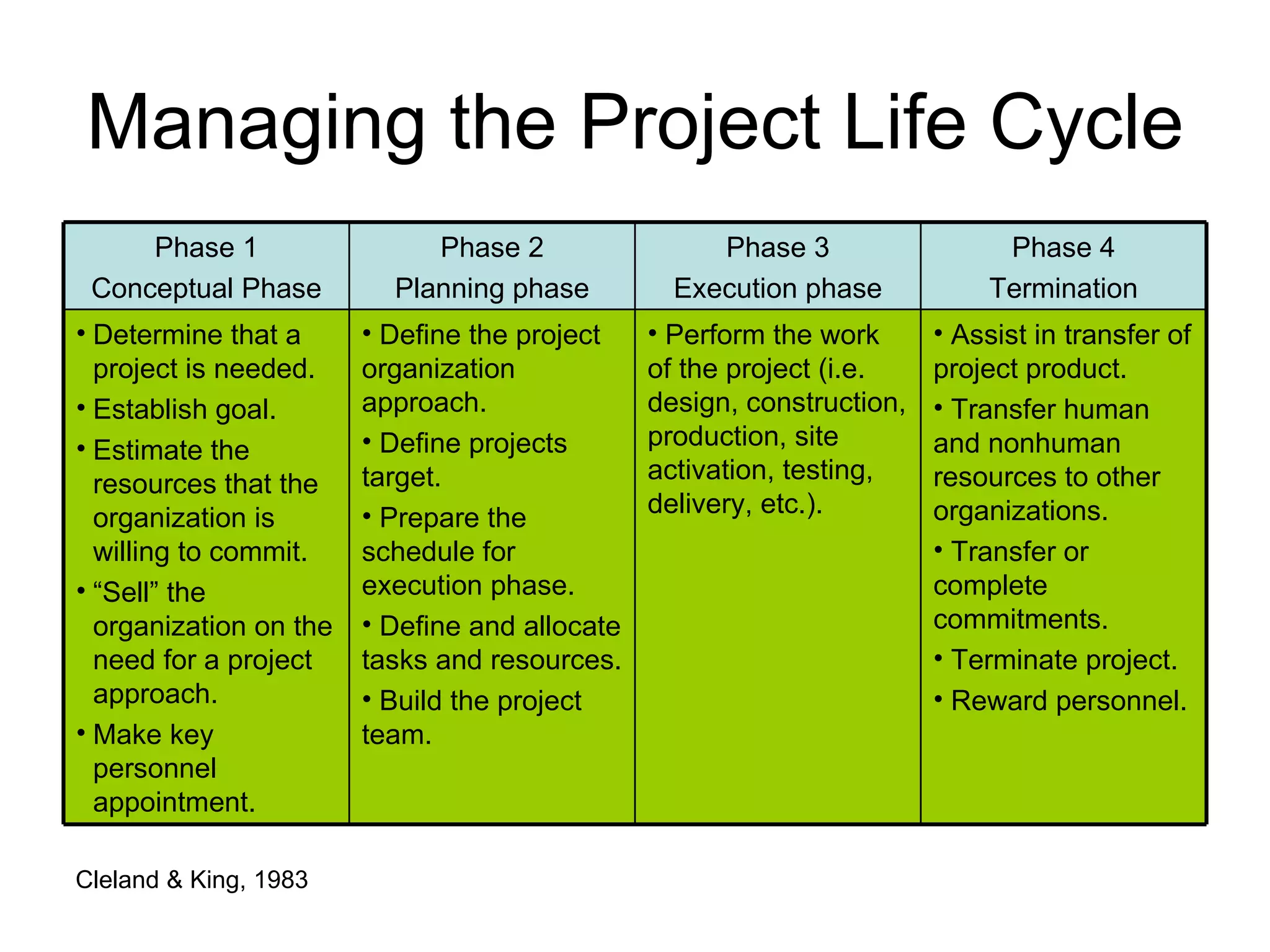 Construction process | PPT