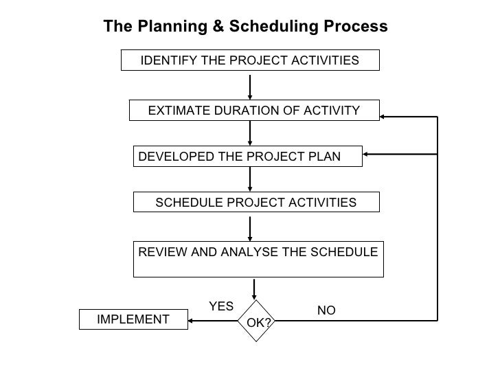Construction Process