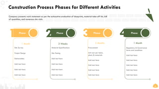 Construction Process Proposal PowerPoint Presentation Slides | PPT