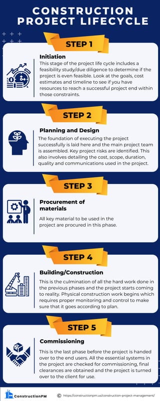 Construction Project Life Cycle.pdf