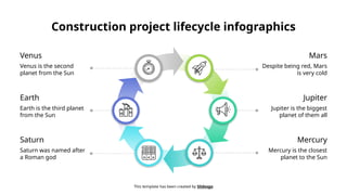 Construction Project Lifecycle Infographics | PPTX