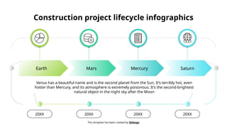 Construction Project Lifecycle Infographics | PPTX