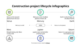 Construction Project Lifecycle Infographics | PPTX
